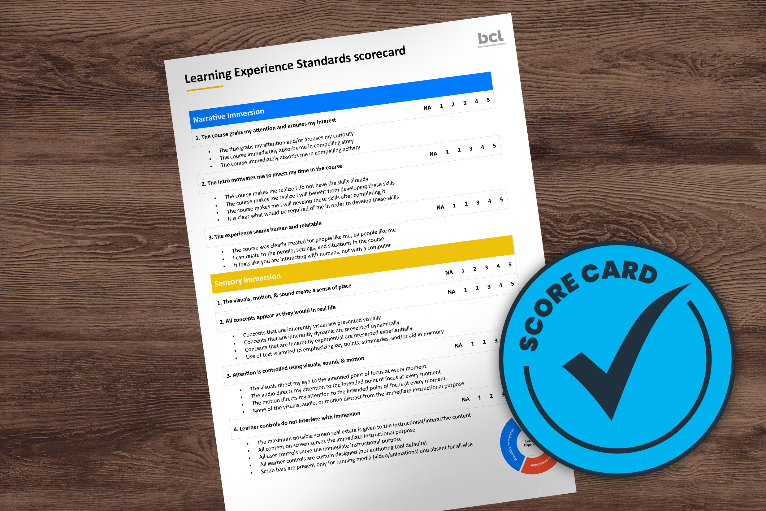 Learning experience scorecard - BCL