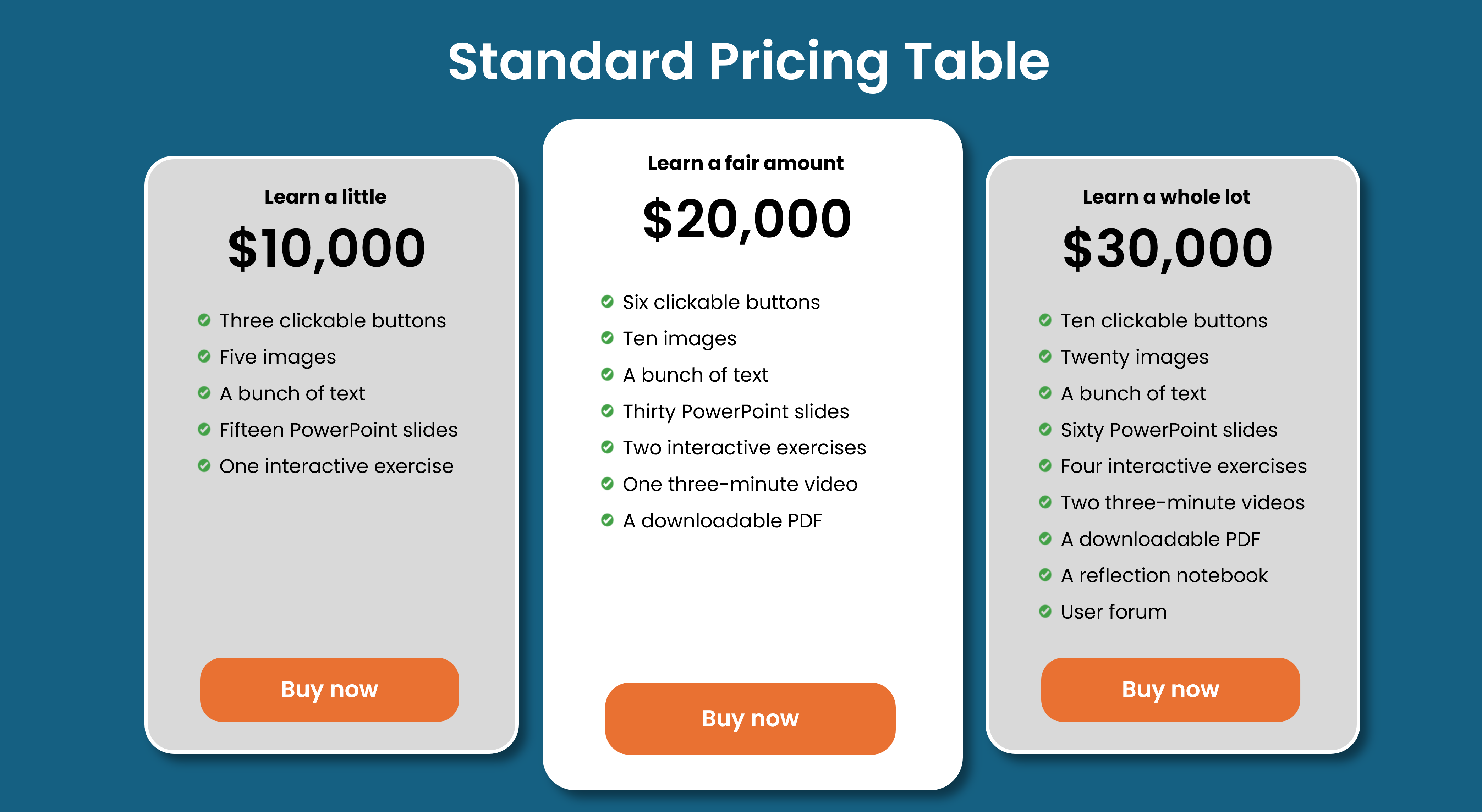 Beware the standard pricing table for custom elearning services - BCL